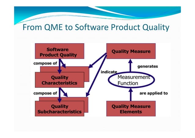 Analisis iso 25010 | PDF