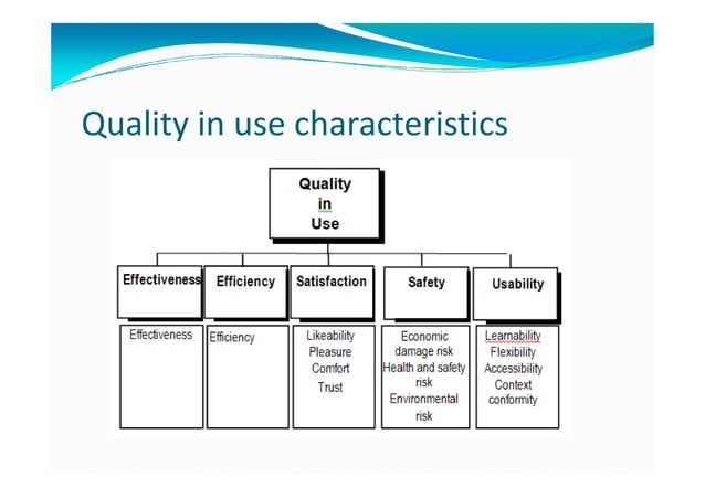 Analisis iso 25010 | PPT | Free Download