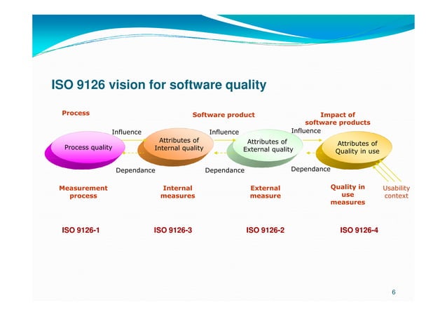 Analisis iso 25010 | PDF
