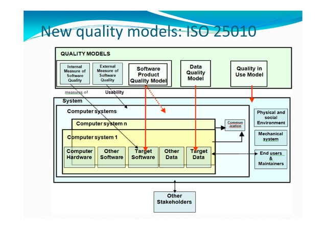 Analisis iso 25010 | PDF