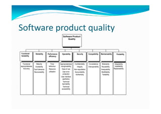 Analisis iso 25010 | PDF