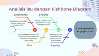 analisis isu by atsalisa.pptx