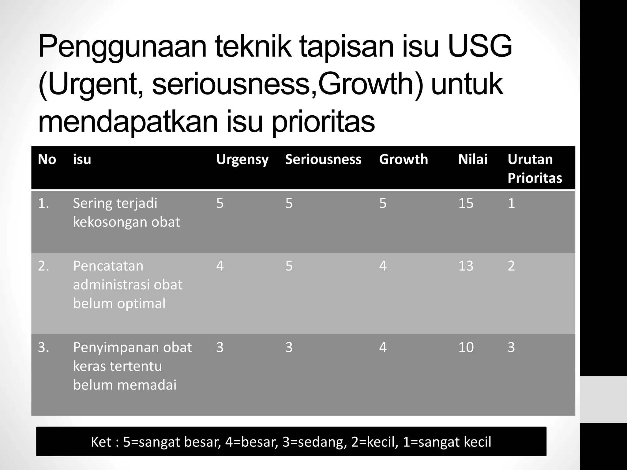 ANALISIS ISU DI TEMPAT KERJA dan PNYELESAIANNYA.pptx
