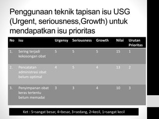 ANALISIS ISU DI TEMPAT KERJA dan PNYELESAIANNYA.pptx