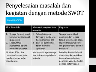 ANALISIS ISU DI TEMPAT KERJA dan PNYELESAIANNYA.pptx
