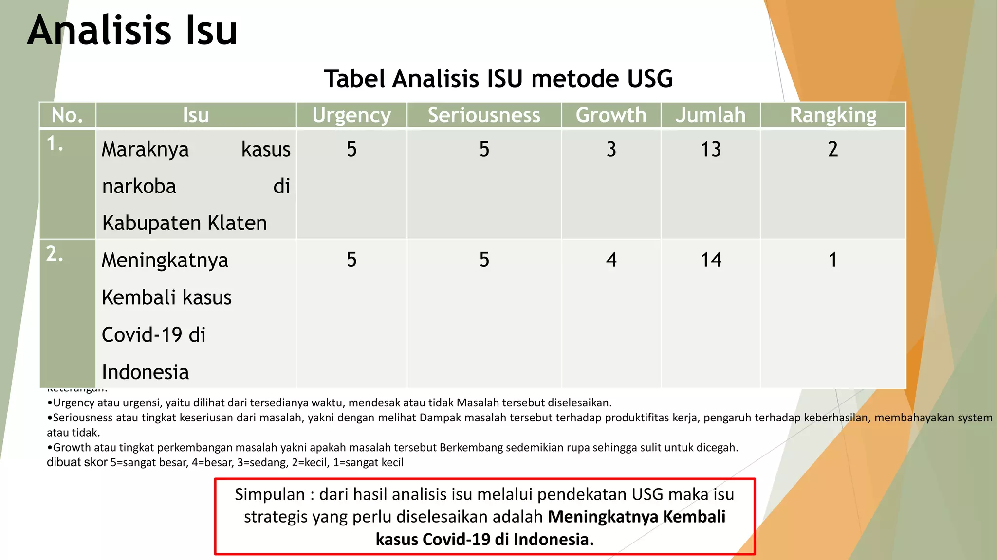 Analisis Isu Global.pptx
