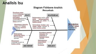 Analisis Isu Global.pptx
