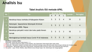 Analisis Isu Global.pptx