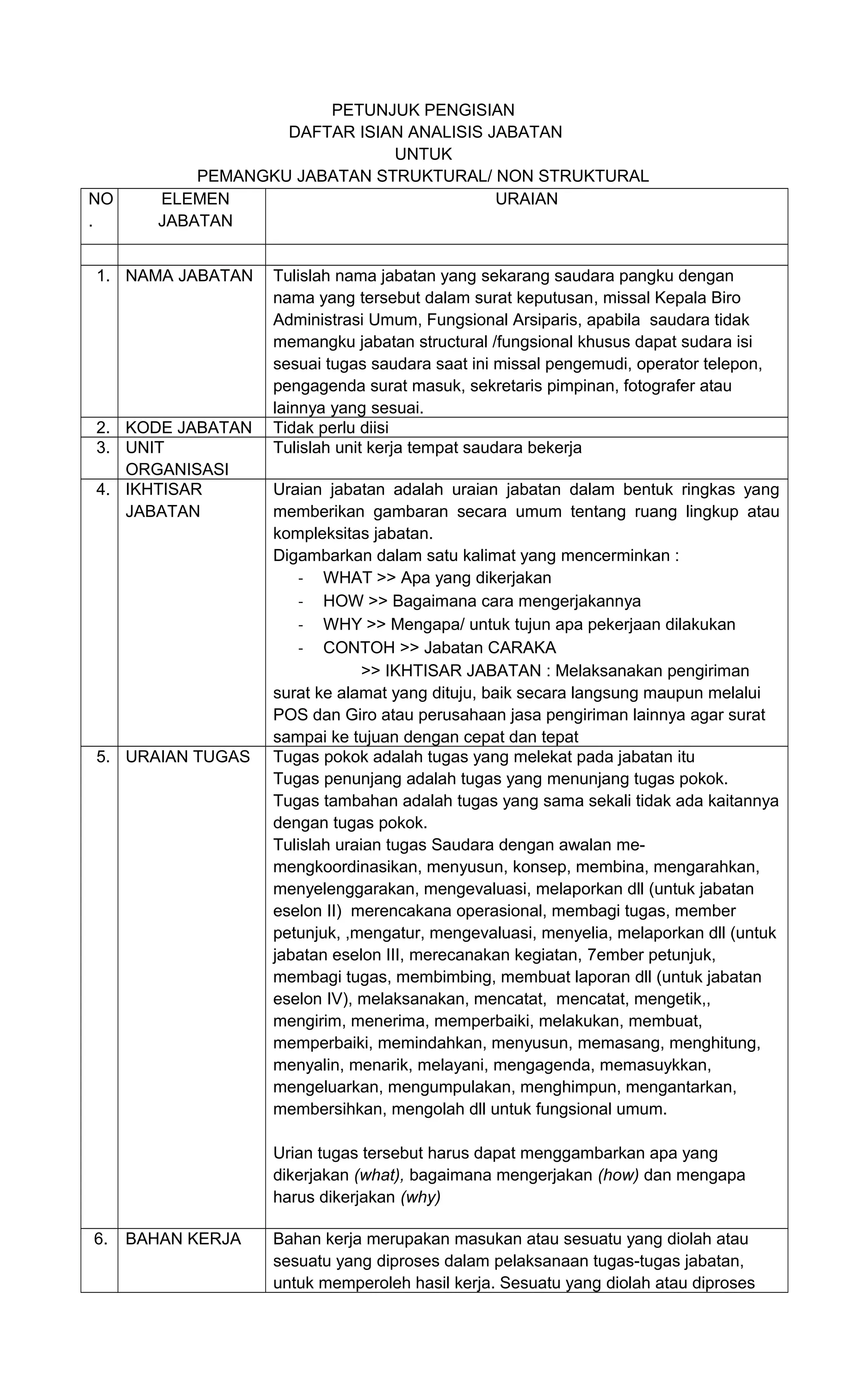 Analisis jabatan | DOC