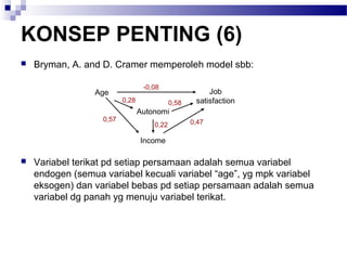 Analisis+jalur | PPT