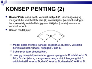 Analisis+jalur | PPT