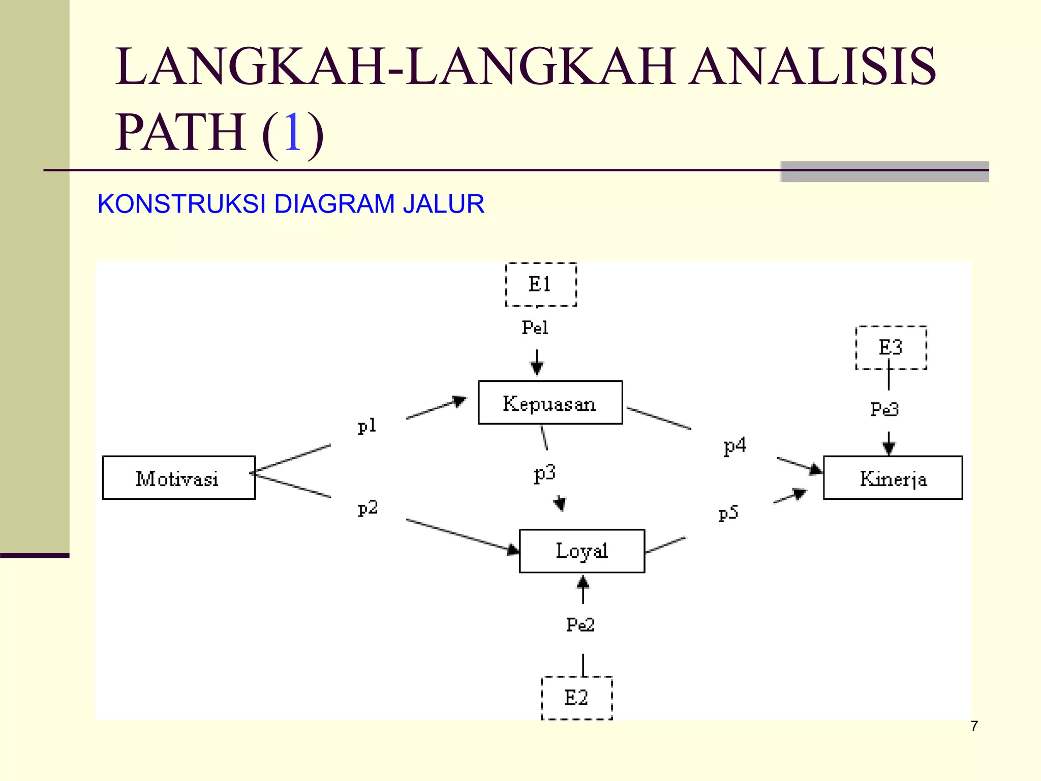 Analisis Jalur.ppt