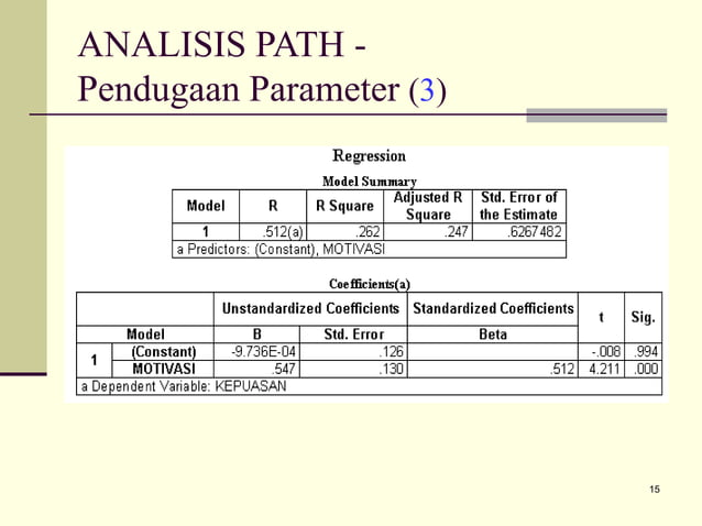 Analisis Jalur.ppt