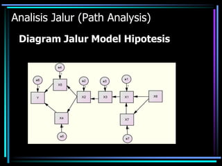 Analisis jalur (path analysis) | PPTX