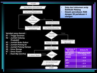 Analisis jalur (path analysis) | PPT