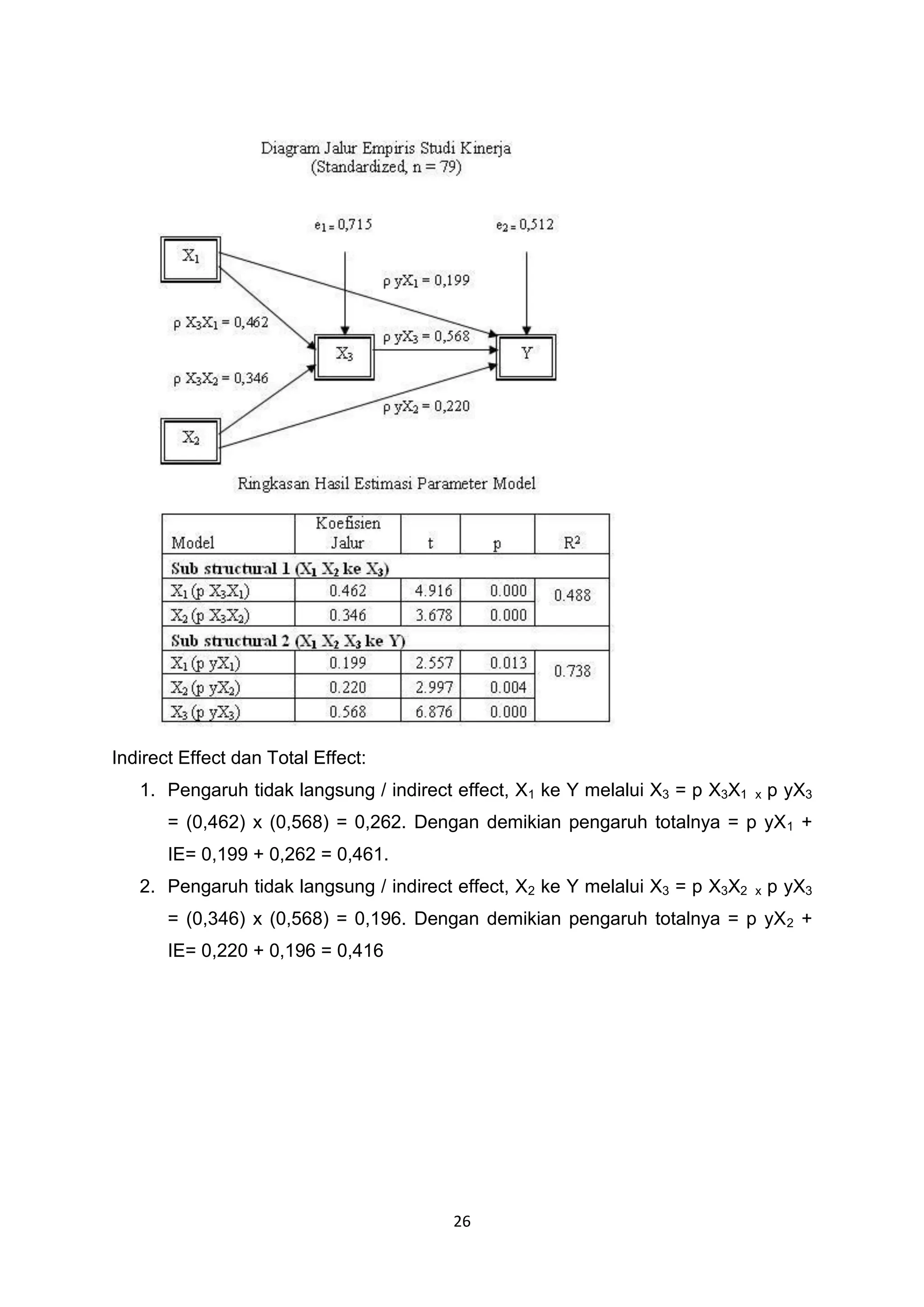 Analisis jalur (path analysis) | PDF