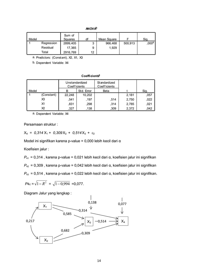 Analisis jalur (path analysis) | PDF