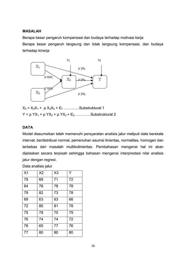 Analisis jalur (path analysis) | PDF