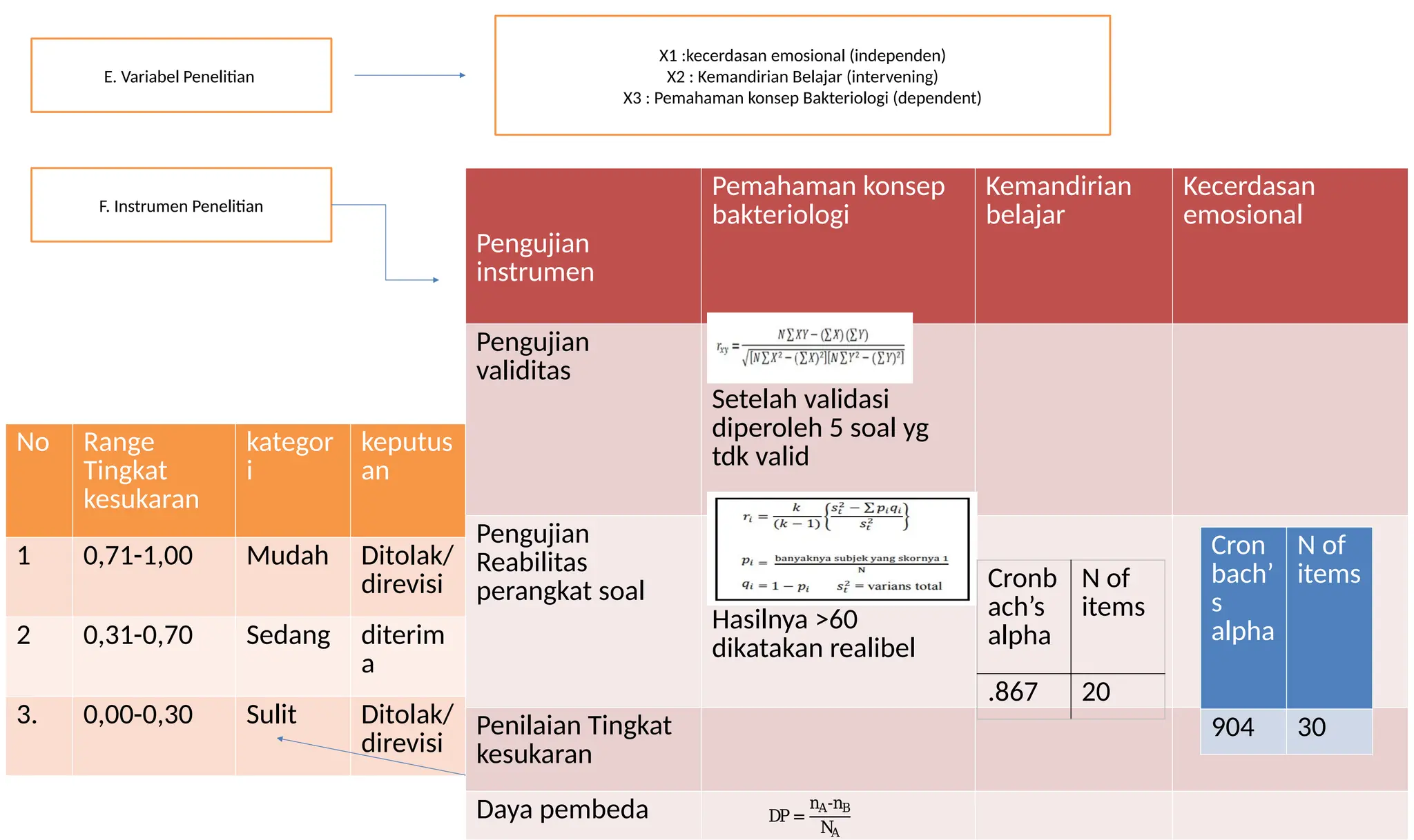 ANALISIS JALUR_STATISTIKA_KELOMPOK 2.pptx