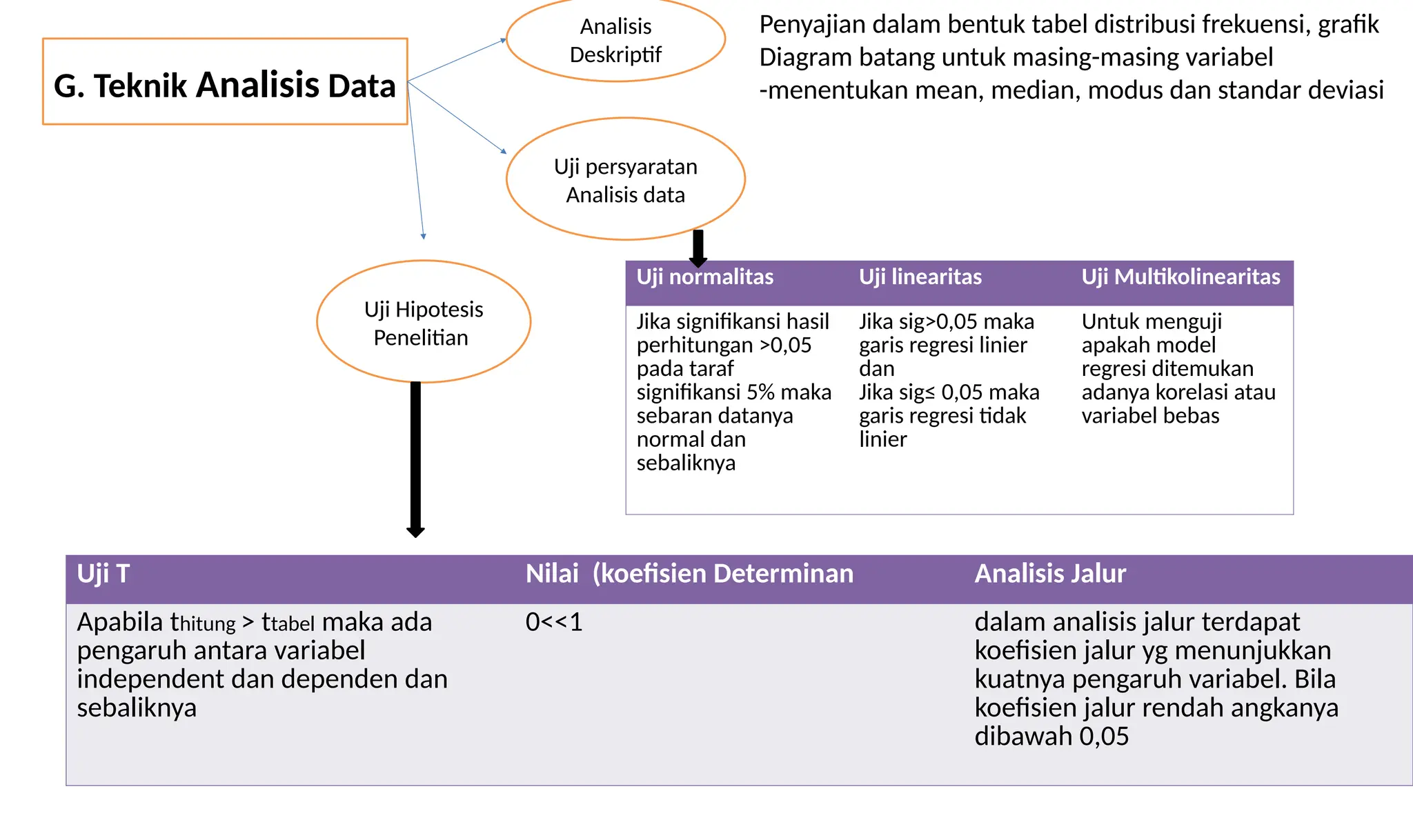 ANALISIS JALUR_STATISTIKA_KELOMPOK 2.pptx