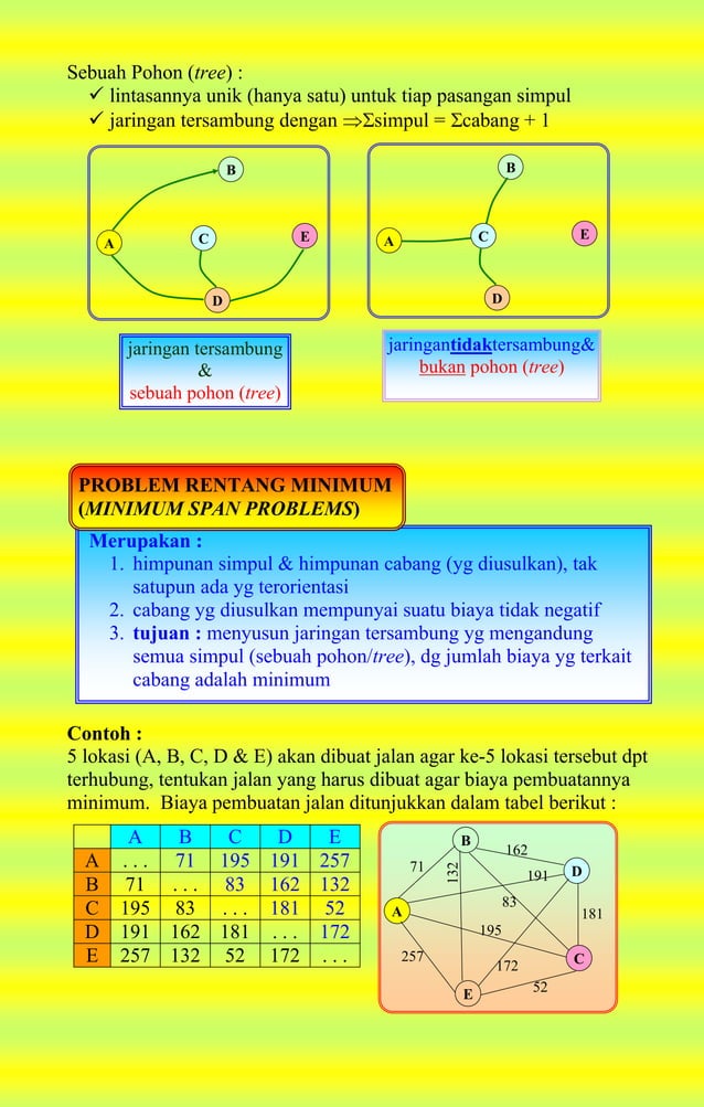 ITP UNS SEMESTER 2 Analisis jaringan, ohp | PDF