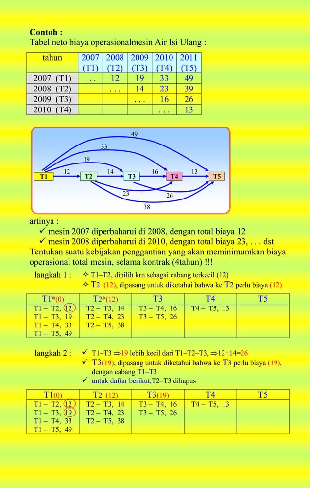 ITP UNS SEMESTER 2 Analisis jaringan, ohp | PDF