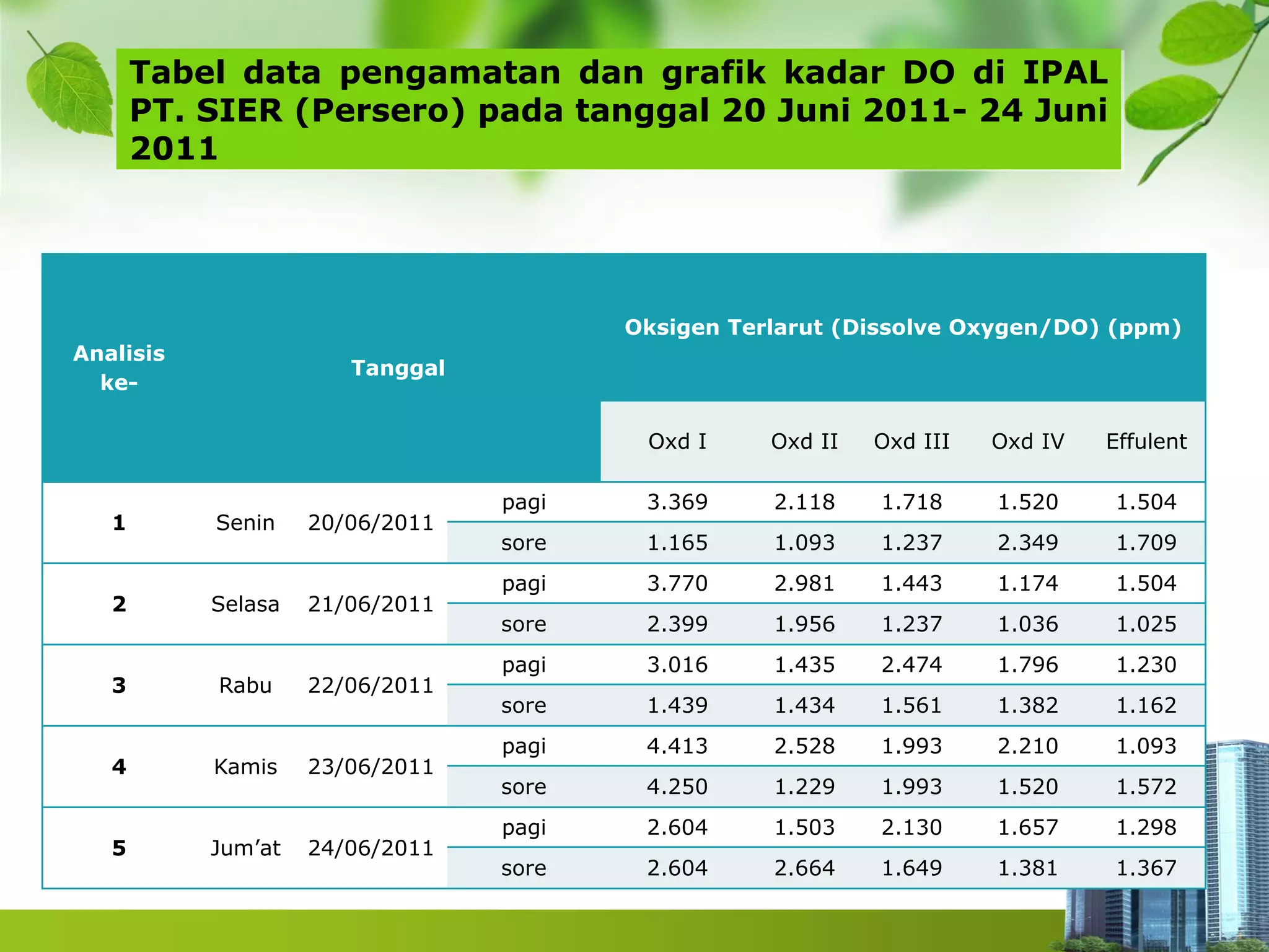 Analisis kadar oksigen terlarut (disssolved oxygen) Erma Noralia | PDF