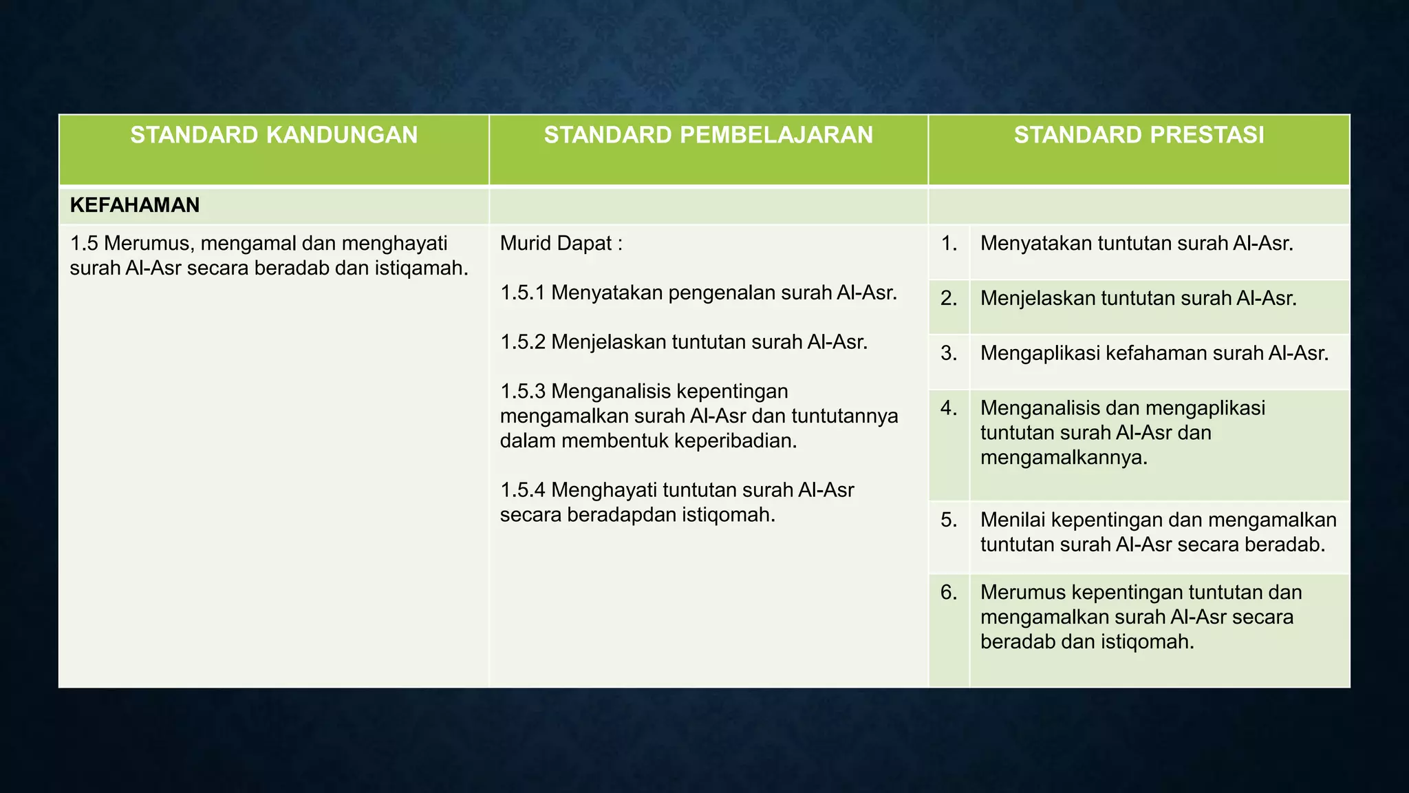 Analisis Kandungan Kurikulum Pendidikan Islam Sekolah Rendah Tahun 5-6.pptx Analisis Kandungan Kurikulum Pendidikan Islam Sekolah Rendah Tahun 5-6.pptx
