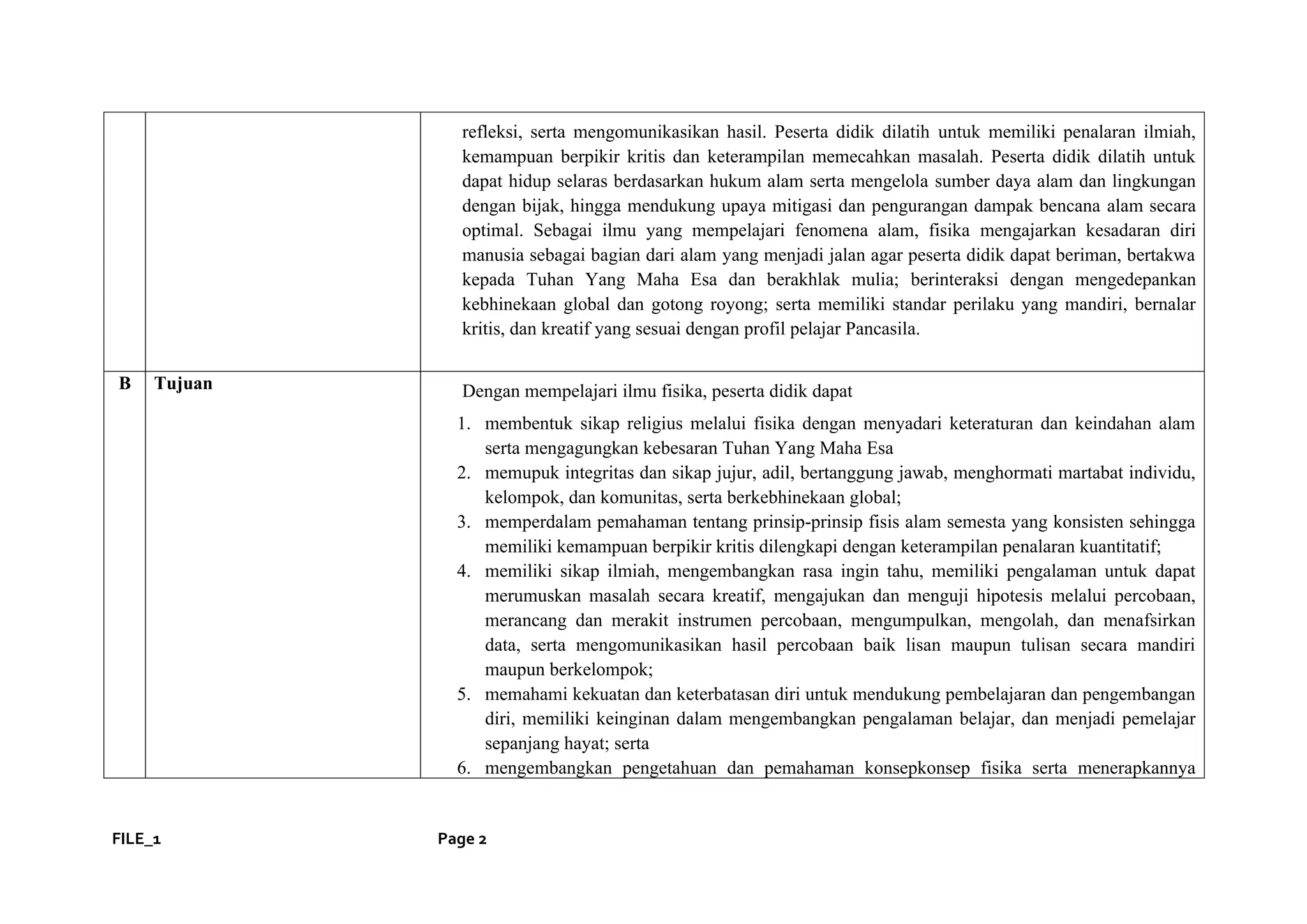 ANALISIS KARAKTERISTIK CP.docx FISIKA KELAS 12 | PPT