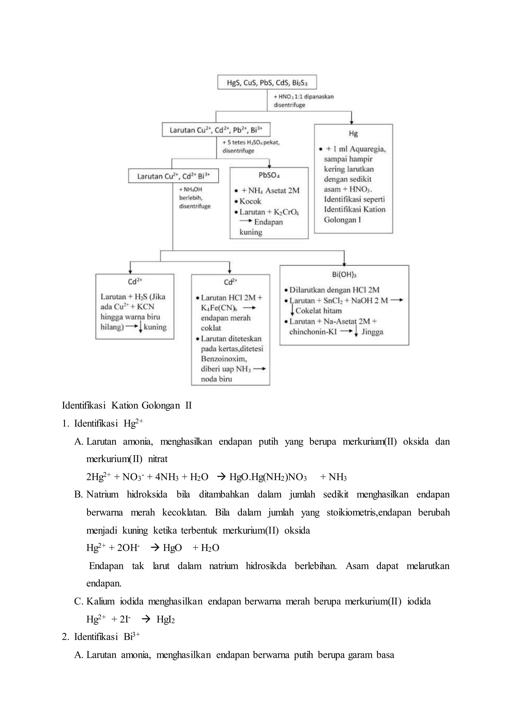 Analisis Kation Golongan I, II, III, IV dan V | DOCX