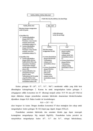 Analisis Kation Golongan I, II, III, IV dan V | DOCX