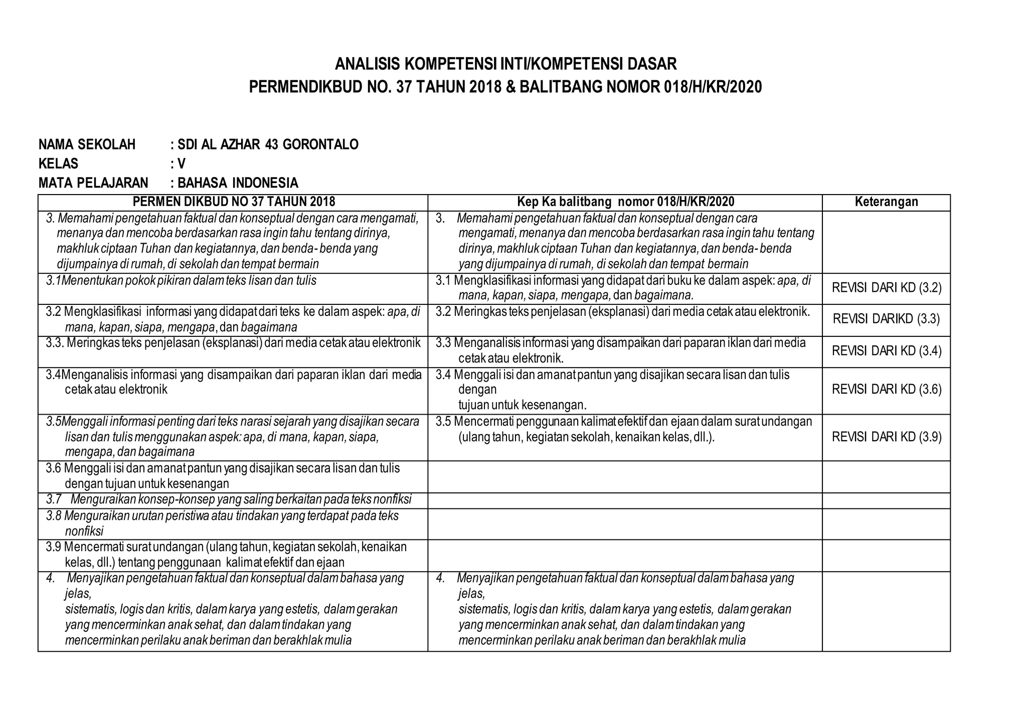 Analisis PEMETAAN KD KELAS 5 SESUAI BALITBANG | PPT