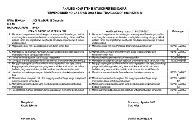 Analisis PEMETAAN KD KELAS 5 SESUAI BALITBANG | PPT