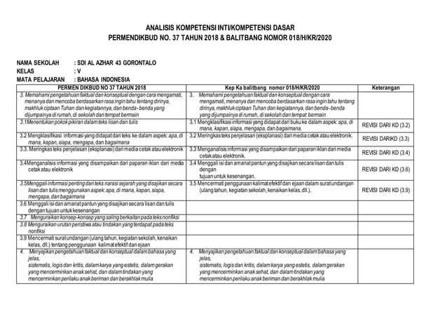 Analisis PEMETAAN KD KELAS 5 SESUAI BALITBANG | PPT