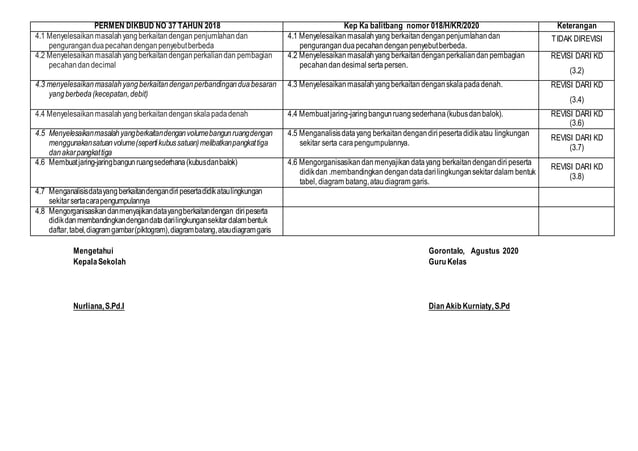 Analisis PEMETAAN KD KELAS 5 SESUAI BALITBANG | PPT