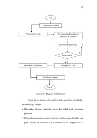 Analisis keamanan jaringan pada fasilitas internet (wifi) terhadap serangan packet sniffing | PDF