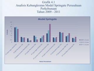 Analisis kebangkrutan | PPTX