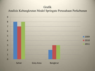 Analisis kebangkrutan | PPT