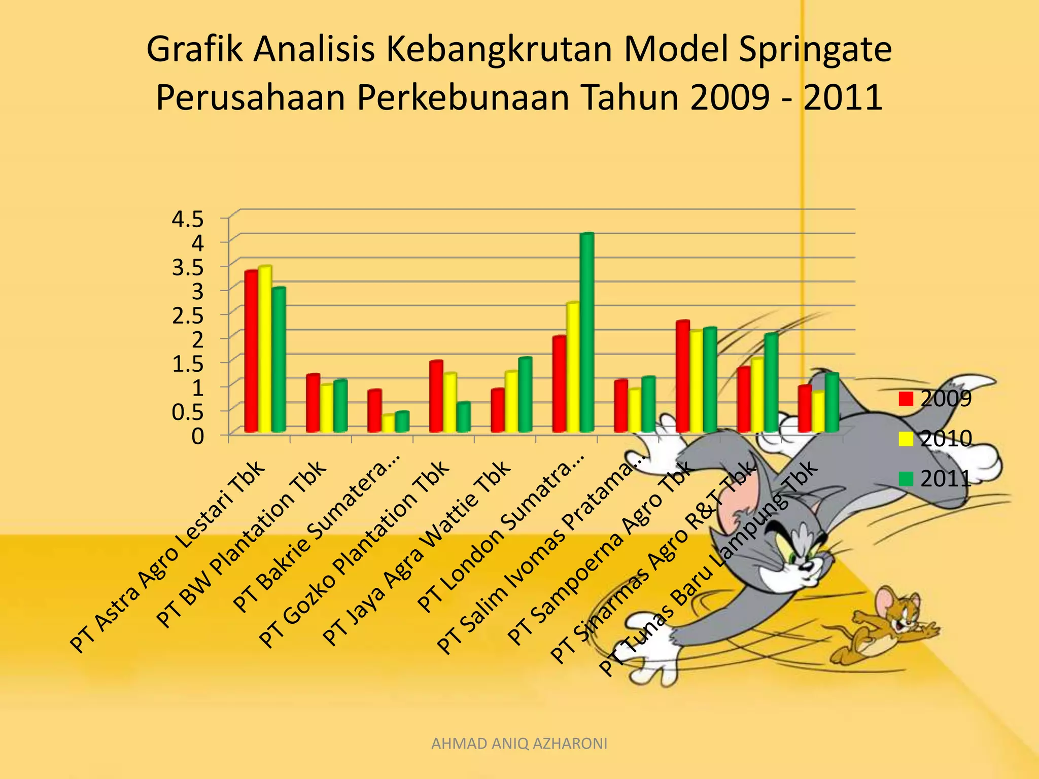 Analisis kebangkrutan perusahaan perkebunan yang terdaftar di BEI | PPTX