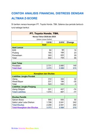 Analisis Kebangkrutan (Financial Distress) dengan Altman Z-Score - RIKI ARDONI | PDF