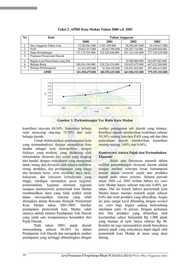 Analisis kebijakan fiskal | PDF Analisis kebijakan fiskal | PDF