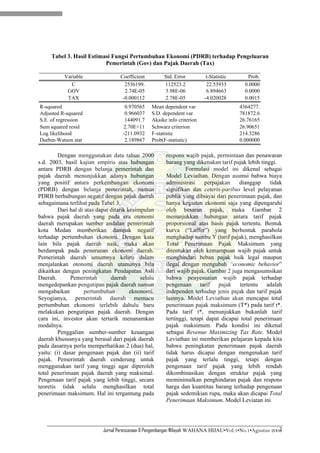 Analisis kebijakan fiskal | PDF