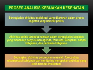 Analisis Kebijakan Kesehatan (2).ppt