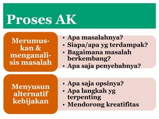 Analisis Kebijakan_MPI_S3_2019.ppt