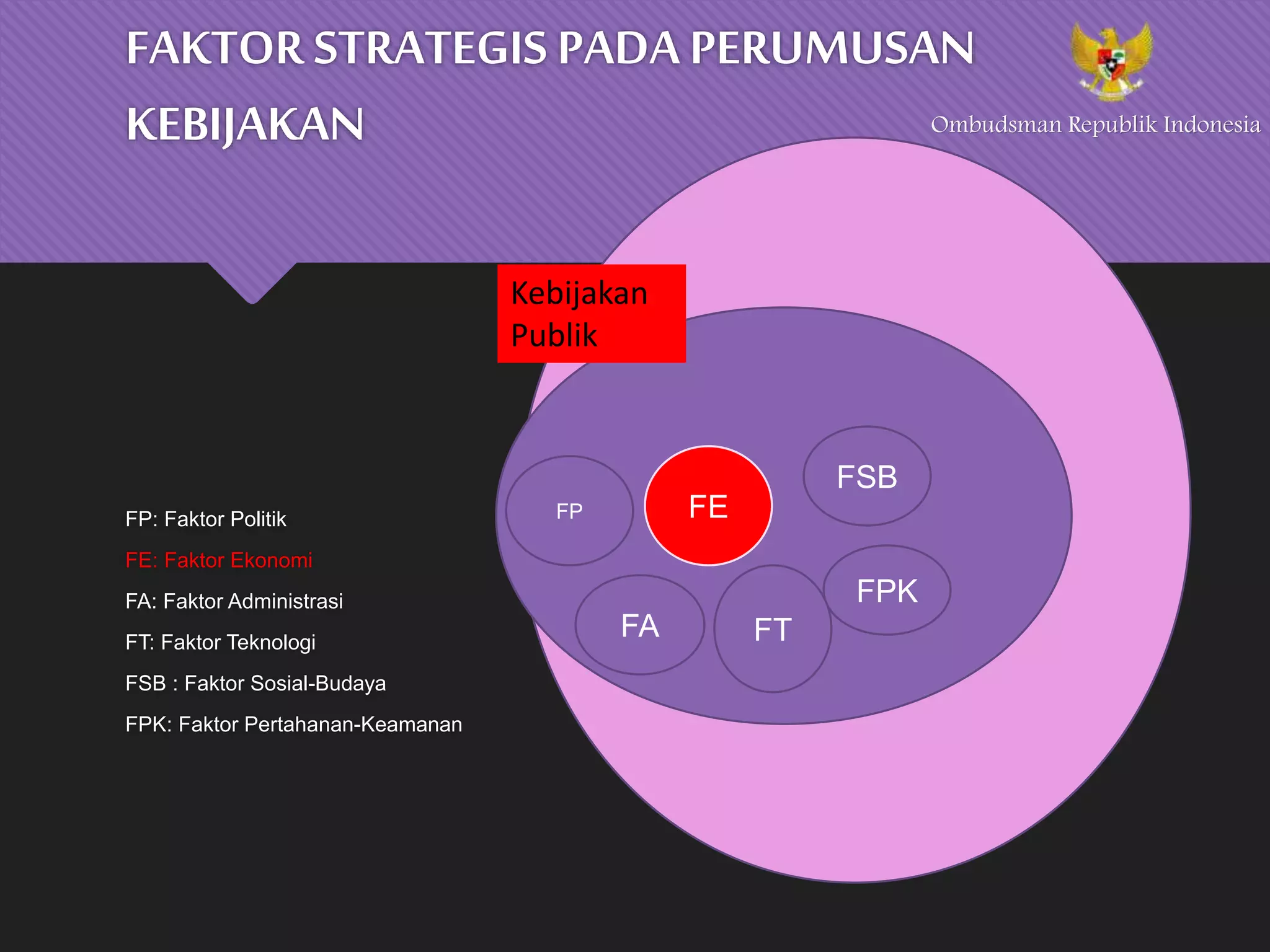 Analisis kebijakan publik | PPT