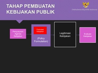 Analisis kebijakan publik | PPT