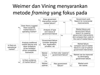Analisis kebijakan versi weimer vining -kelp heru gernandes | PPTX