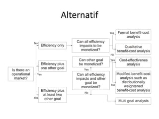 Analisis kebijakan versi weimer vining -kelp heru gernandes | PPTX