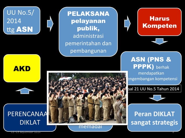 Analisis Kebutuhan Diklat TNA | PDF
