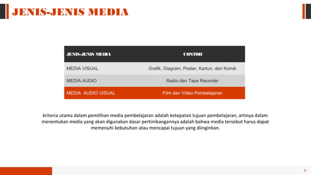 Analisis kebutuhan media pembelajaran 1 | PPT